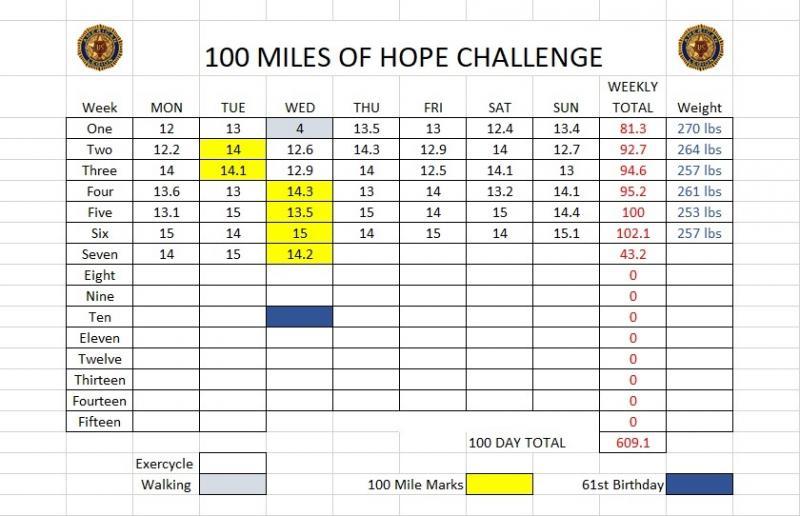 100 Miles for Hope is a lifesaver | Legiontown U.S.A.